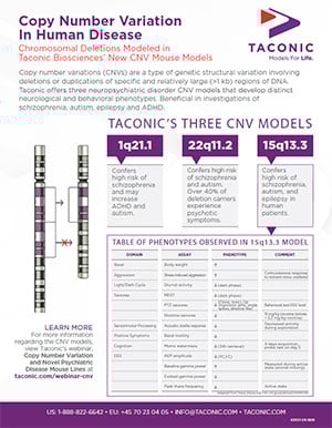 Taconic Biosciences Infographic: Investigating Psychiatric Disorders ...